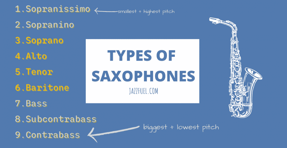 The Different Types of Saxophones [Complete Guide]